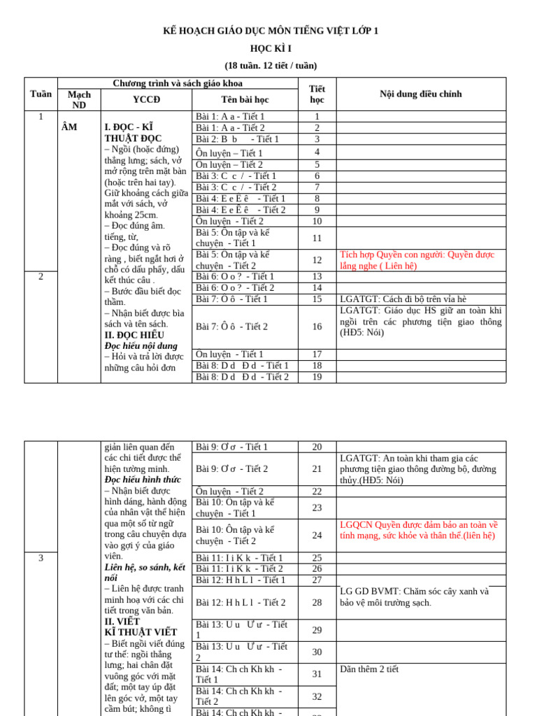 KHDH MÔN TIẾNG VIỆT (Sách) | PDF