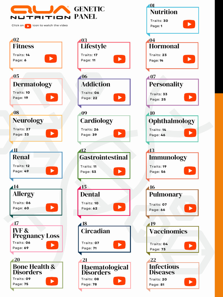 All Genetic Panels QUA Nutrition | PDF
