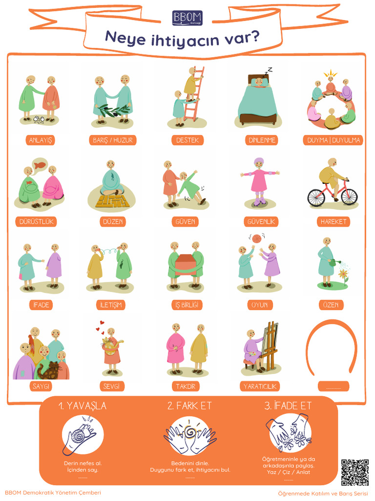 Ihtiyac Poster | PDF