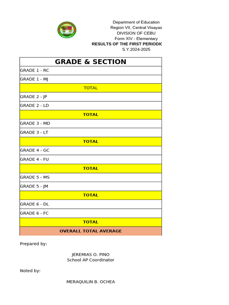 CES-AP-MPS-1st-Quarter-2024-2025 | PDF