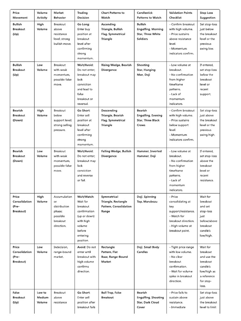 Swing Breakout Trading Strategies Table | PDF