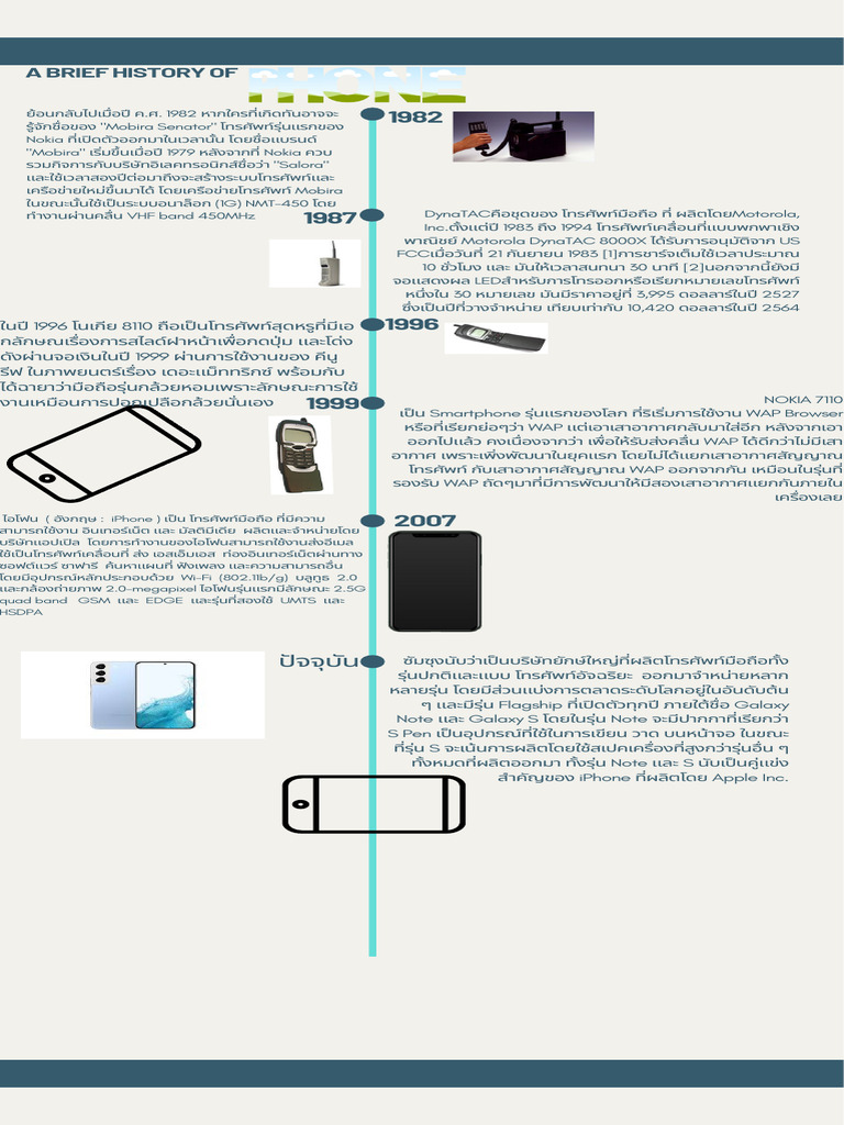Phone History Timeline Infographic | PDF