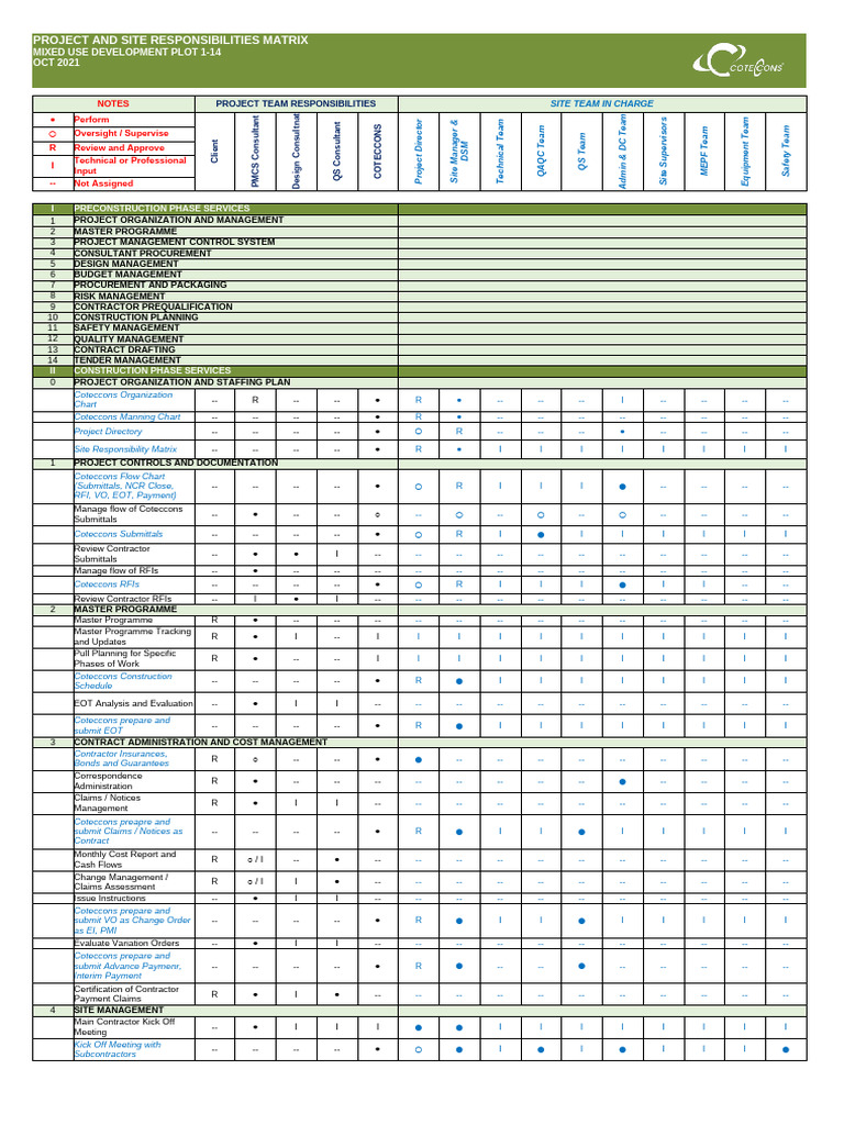 7.11. CTC-SKL-Project and Site Responsibilities Matrix | PDF | Business