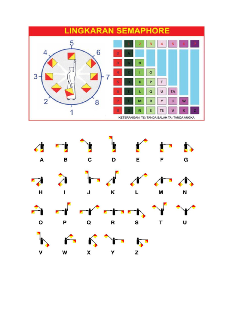 Pengertian Semaphore Dalam Pramuka | PDF