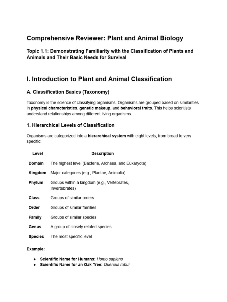 Comprehensive Reviewer - Plant and Animal Biology | PDF | Cell (Biology ...
