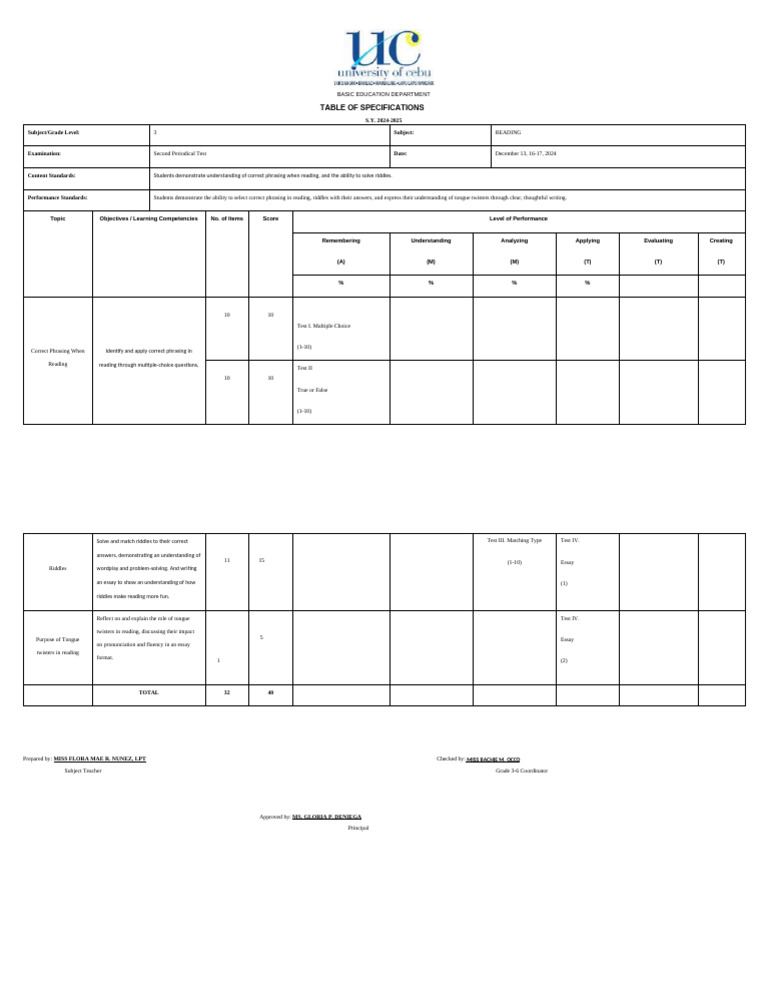 READING 3_TOS | PDF | Multiple Choice | Learning