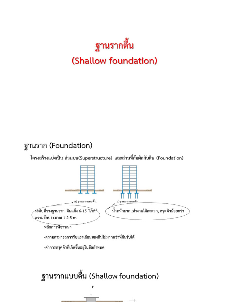 Shallow Foundation Snit | PDF