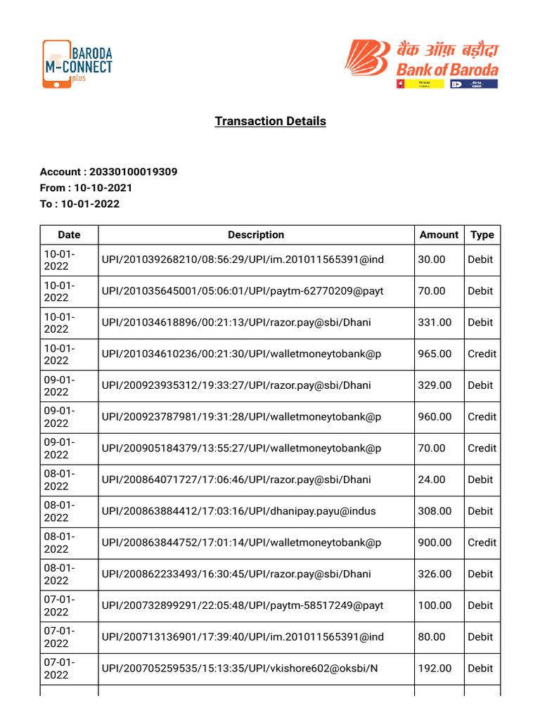 UPI Transaction Summary Report | PDF | Debits And Credits | Business