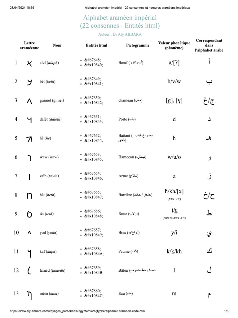 Alphabet Arameen | PDF