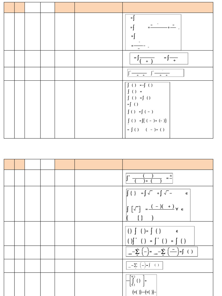 Advanced Integration Techniques Guide | PDF | Area | Complex Number