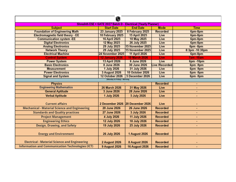 677e7b661c05ef8df8664c30 ## Complete Lecture Planner | PDF | Engineering | Electrical Engineering