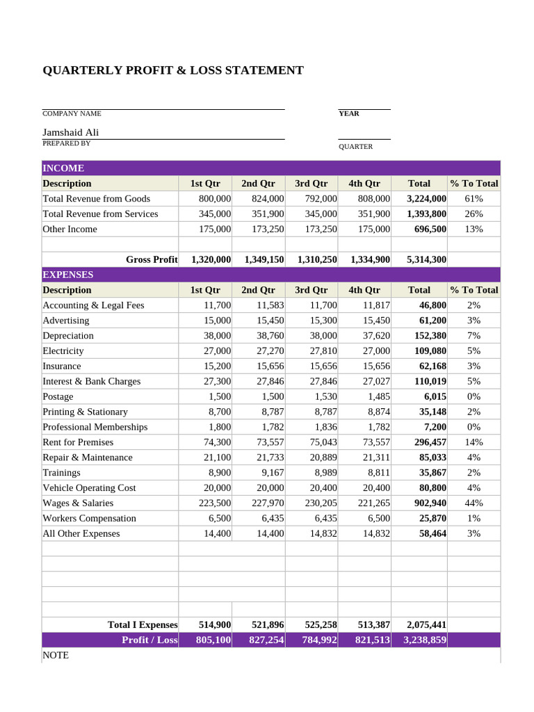 Template 41 Quarterly Profit & Loss Statement | PDF | Income Statement ...