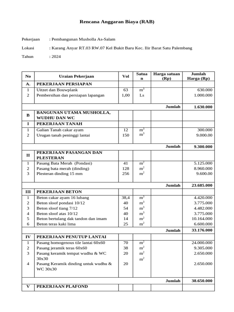 Rencana Anggaran Biaya | PDF