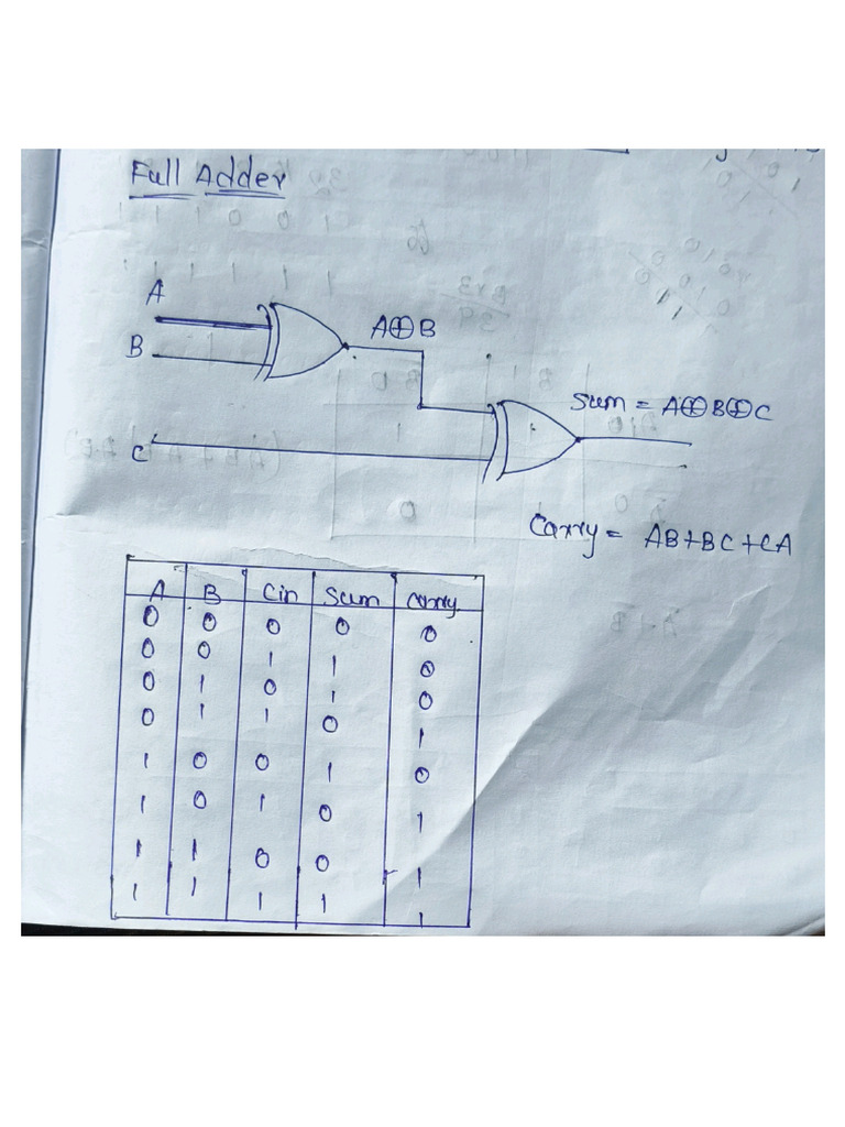 Full Adder | PDF