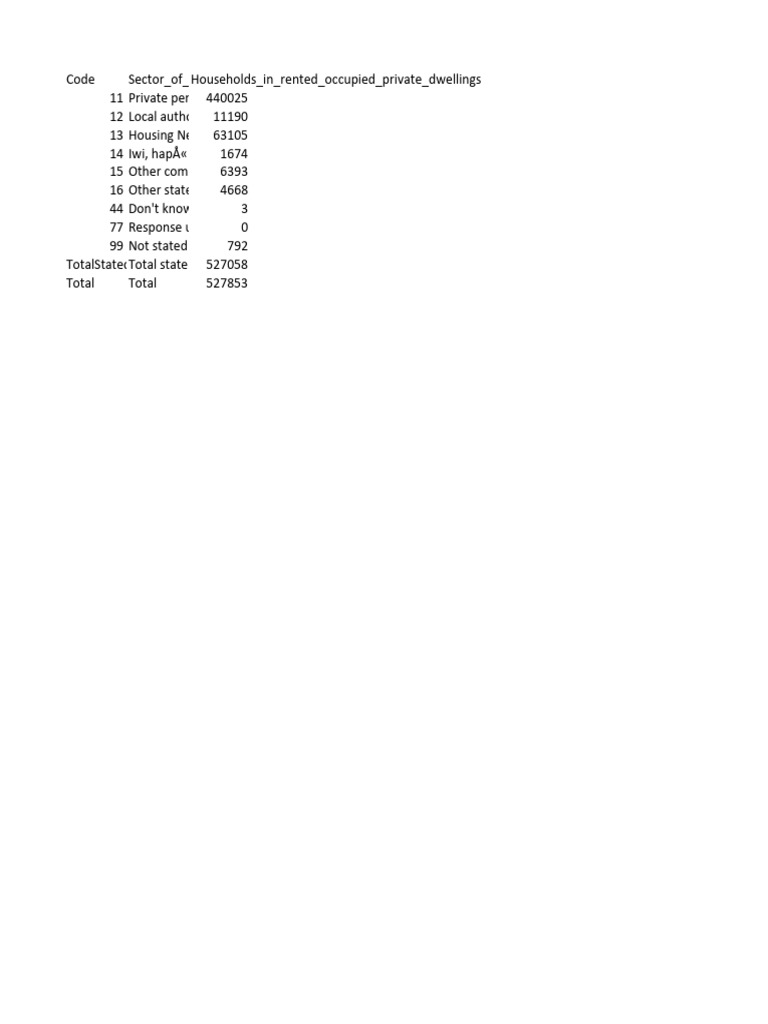 Sector of Landlord 2018 Census CSV | PDF