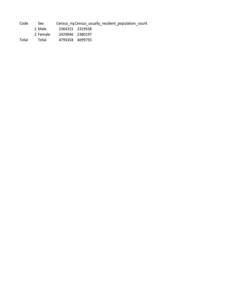 Sex 2018 Census Csv | PDF
