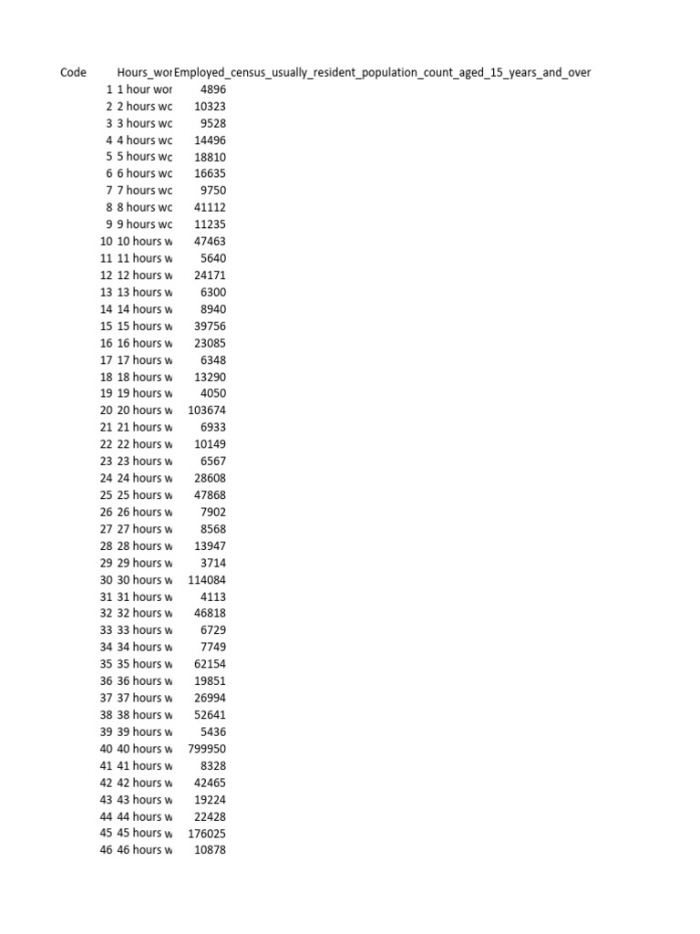 Hours Worked in Employment Per Week 2018 Census CSV | PDF