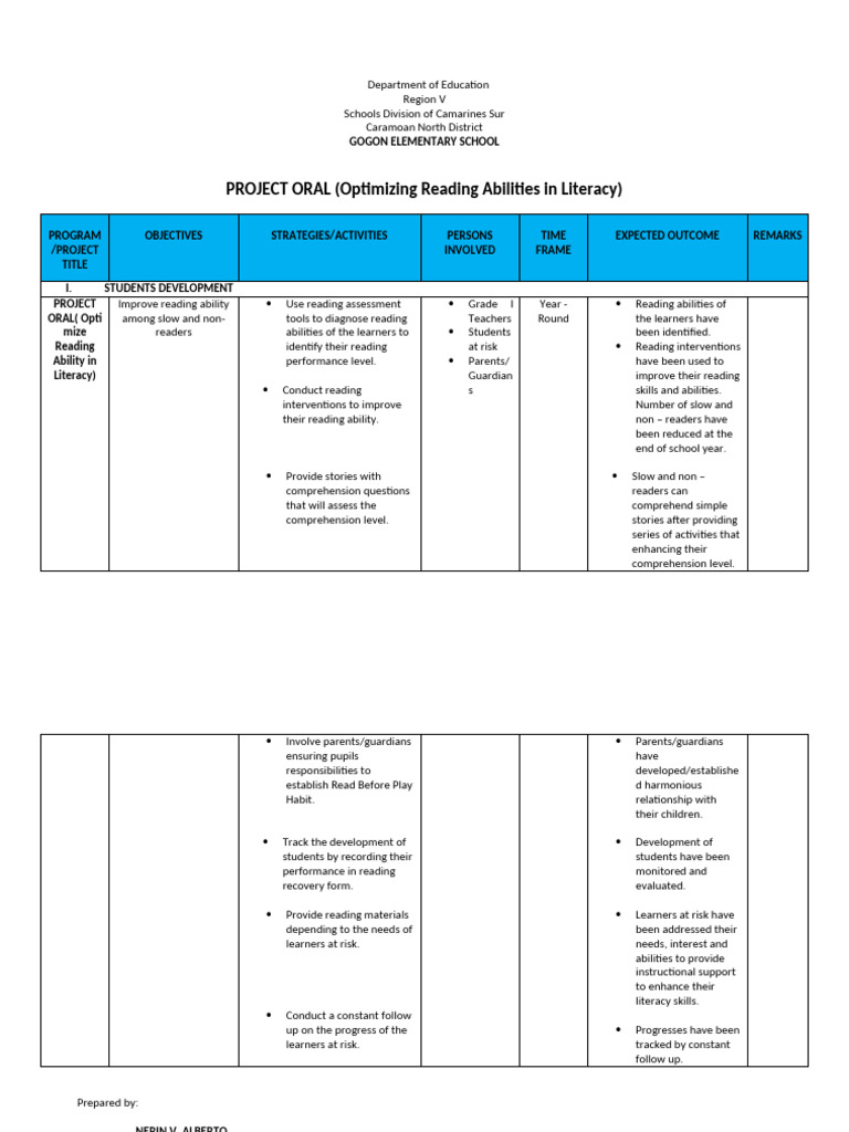 Action Plan | PDF | Reading Comprehension | Learning