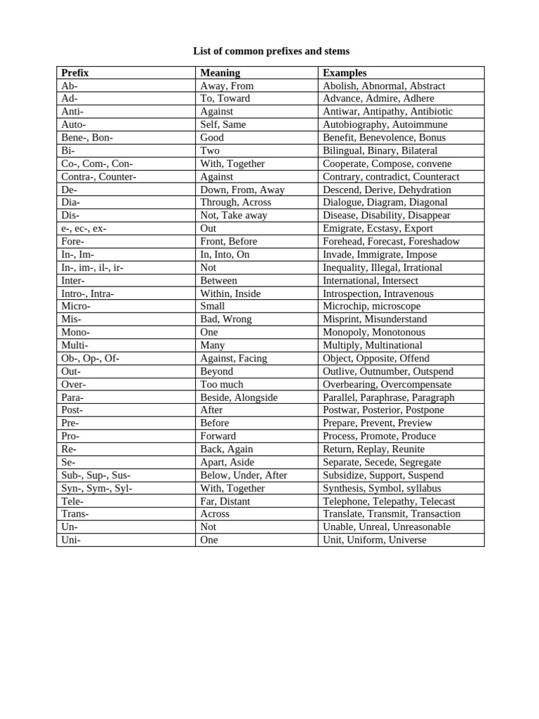 List of Common Prefixes and Stems | PDF