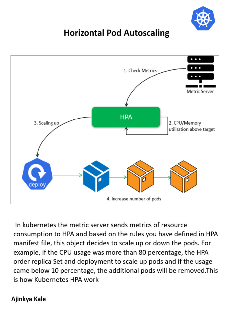 Kubernetes Horizontal Pod Autoscaling Guide | PDF | Scalability ...