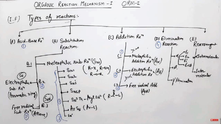 Organic Reaction Mechanisms Explained | PDF