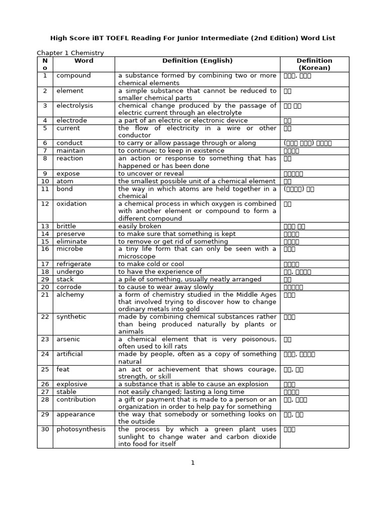 High Score iBT TOEFL Reading For Junior Intermediate (2nd Edition) - 단어리스트 | PDF | Chemical ...