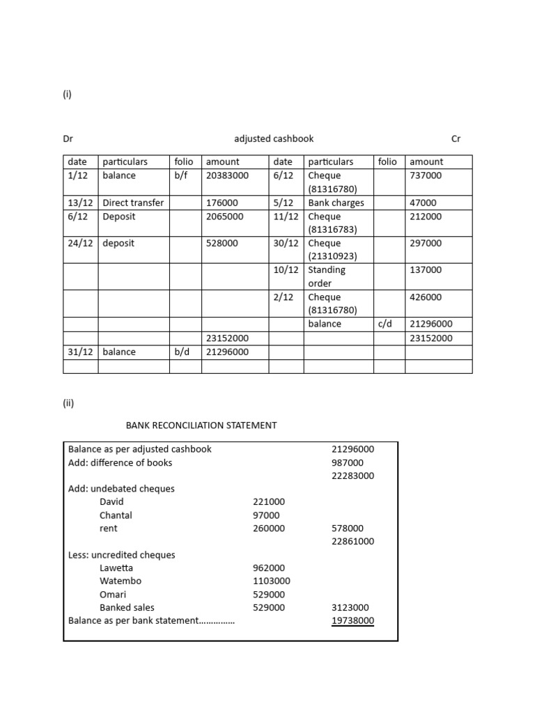 Assignment Accounts | PDF | Banks | Cheque