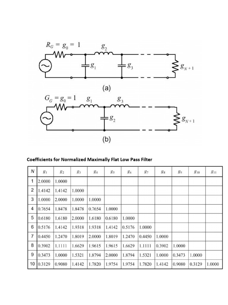 Filter Coefficients | PDF