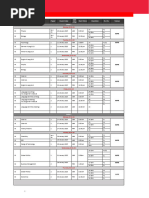 Igcse Mock Examination Timetable 2025 | PDF | Geography | Science