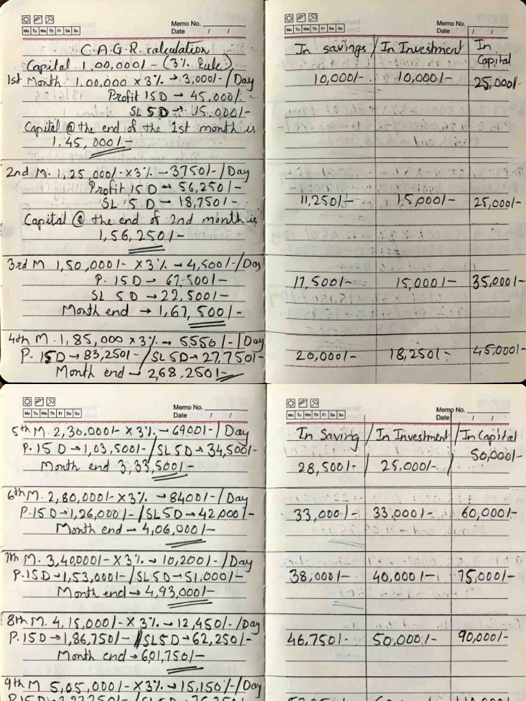 Cagr Calculation | PDF