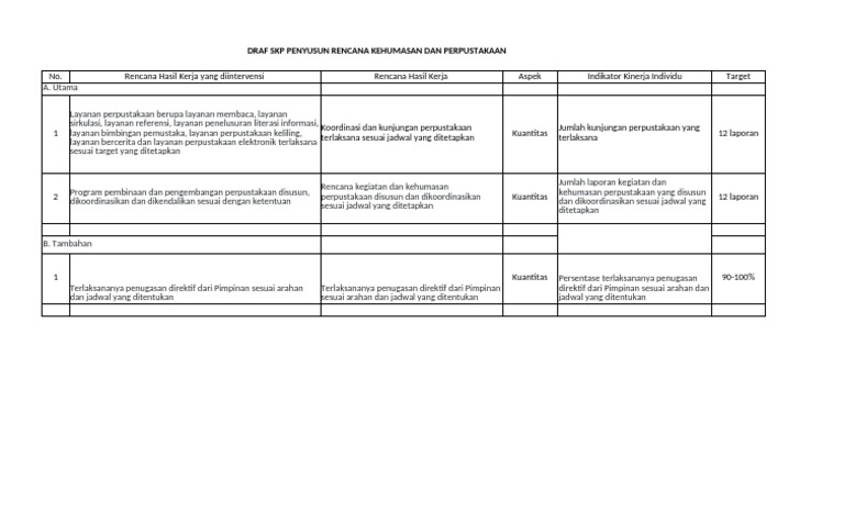 Draf SKP Penyusun Rencana Kehumasan Dan Perpustakaan | PDF