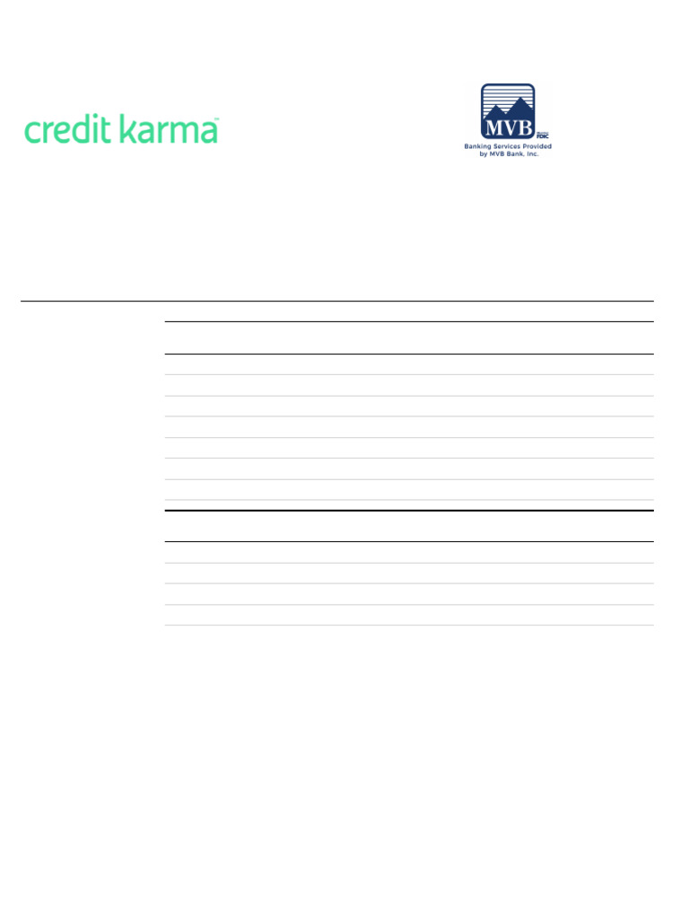 Credit Karma Checking Account Summary | PDF | Overdraft | Debits And ...