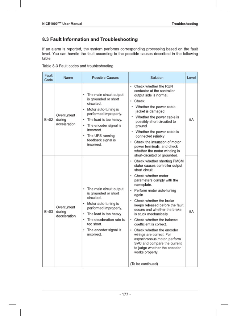 Monarch 1000 Error Codes Only | PDF