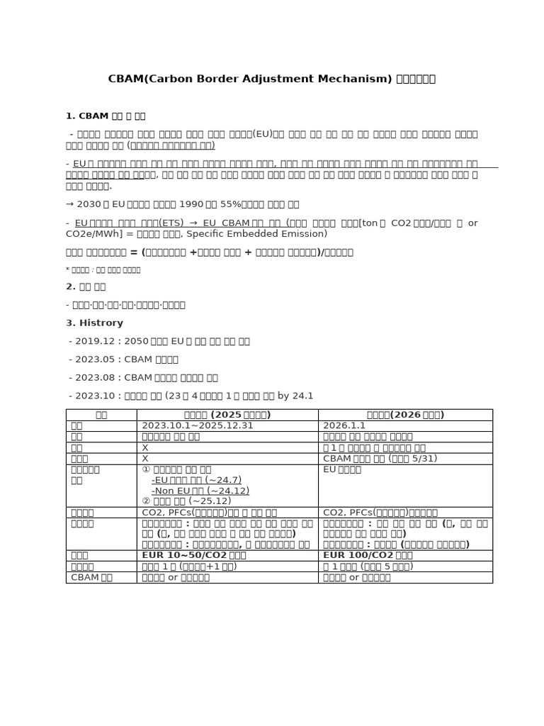CBAM Summary For Korean | PDF