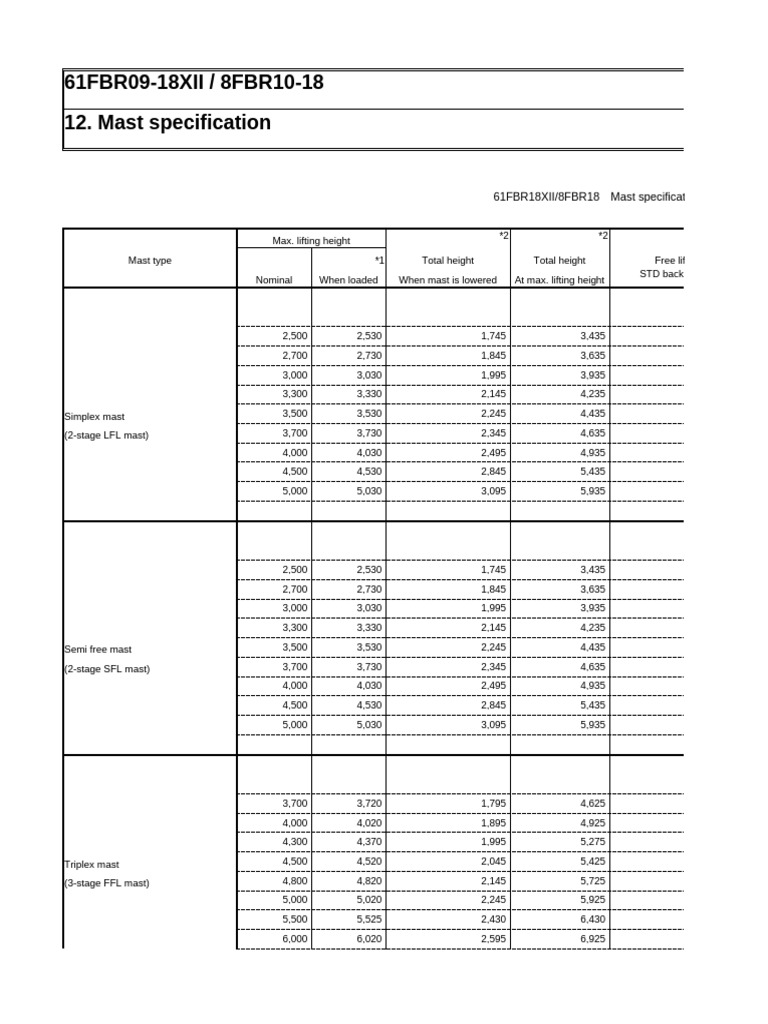 8fbr Mast Spec | PDF