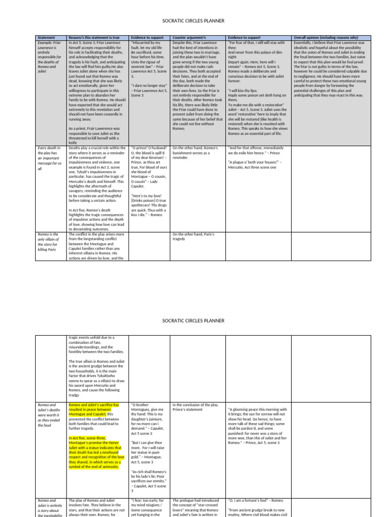 Socratic Circles Organiser - Copy (AutoRecovered) | PDF | Characters In ...