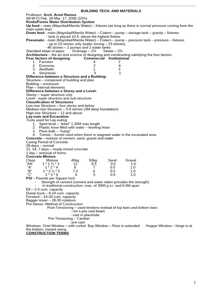 Building Techologies and Materials | PDF | Concrete | Building Technology
