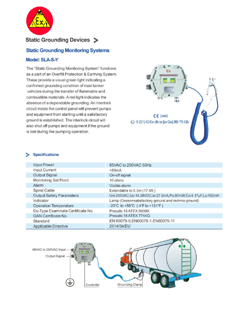 Static Grounding | PDF