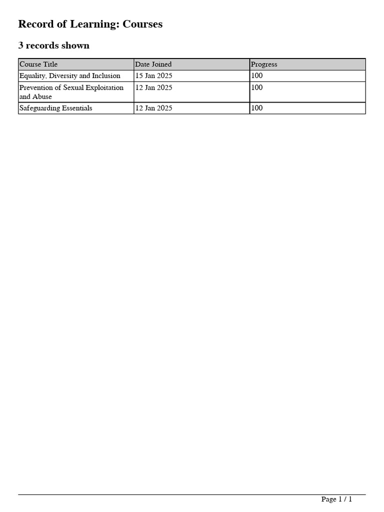 Record of Learning Courses Report | PDF