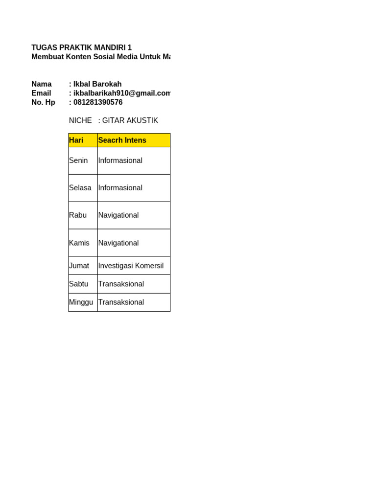 TPM 1- Ikbal Barokah | PDF