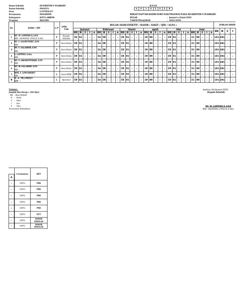 Rekap Daftar Hadir (2) | PDF