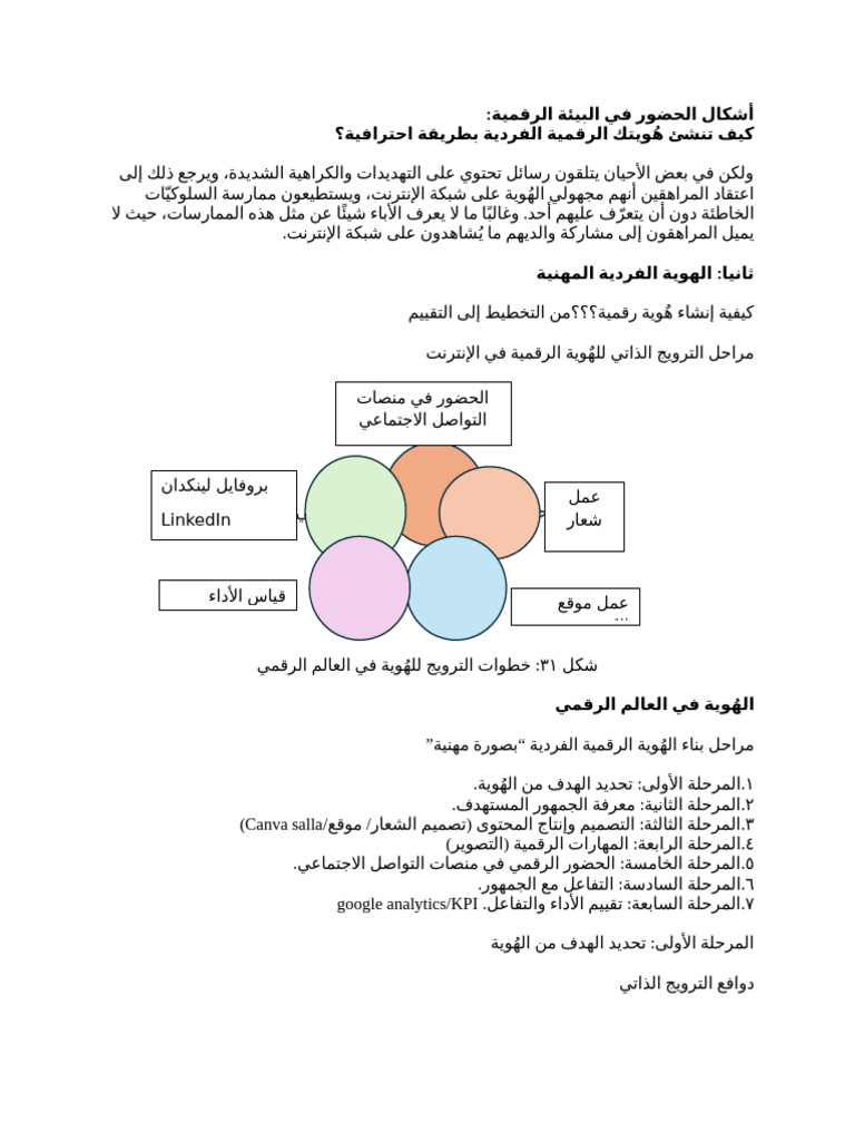 Eithar Aldayel 8ED H.W | PDF