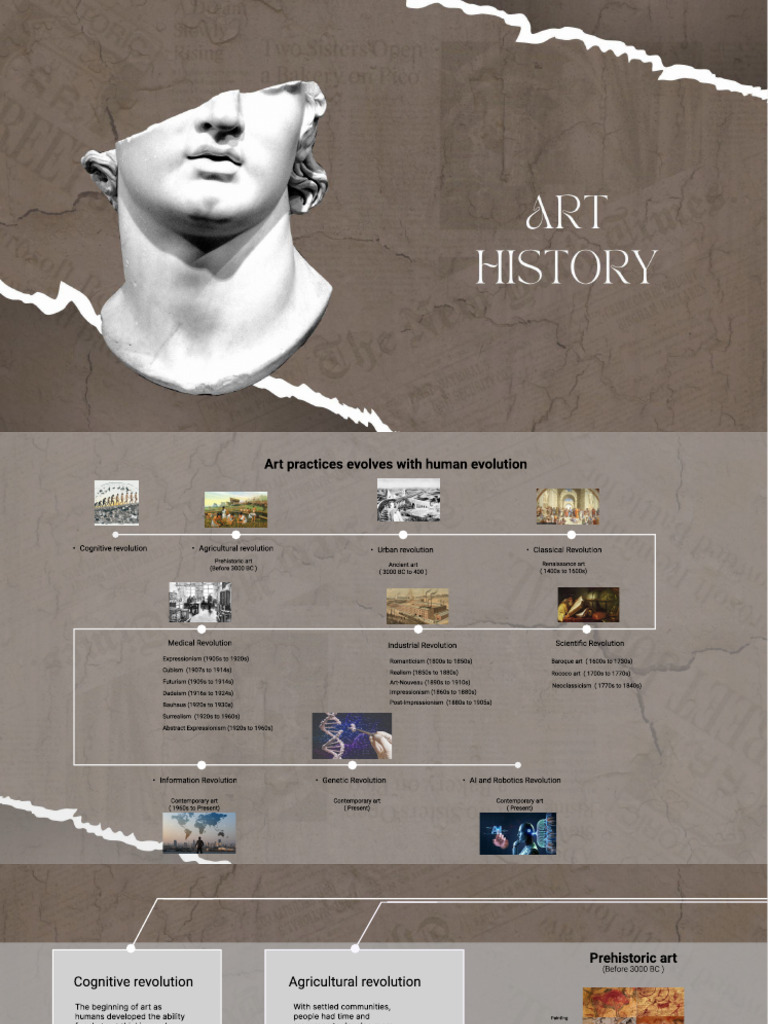Evolution of Art Through History | PDF | Realism (Arts) | Abstract Art