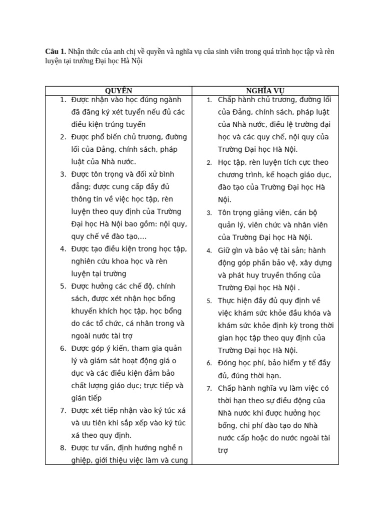 Bài SHCD Hanu | PDF