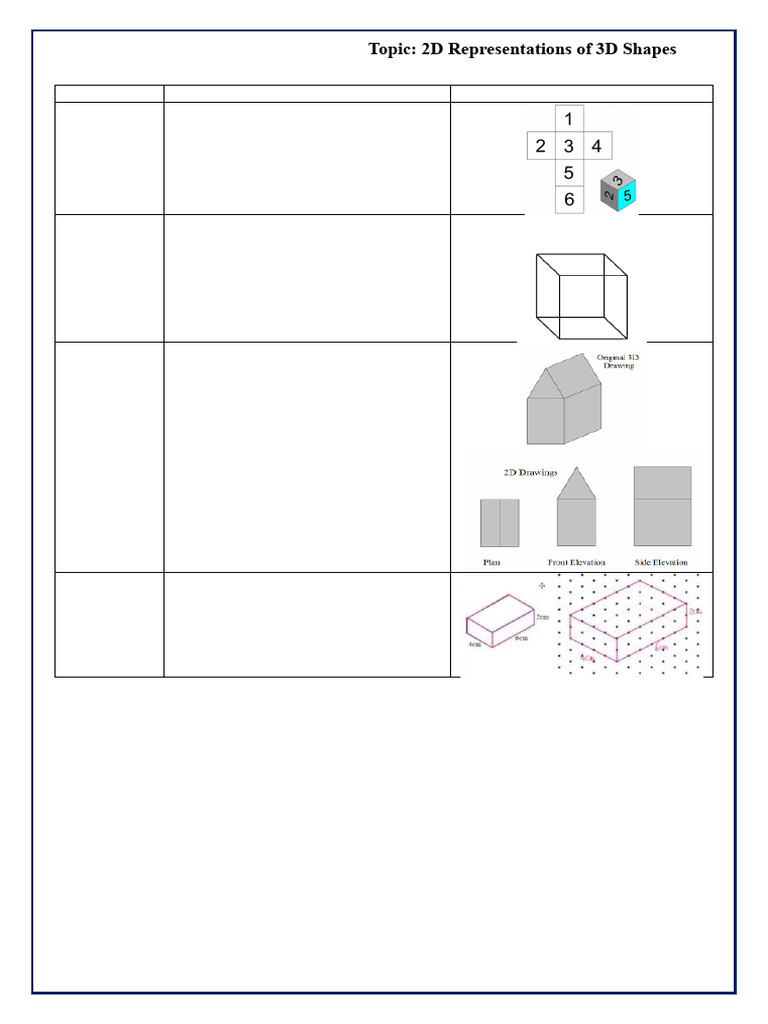 2D Representations of 3D Shapes Guide | PDF