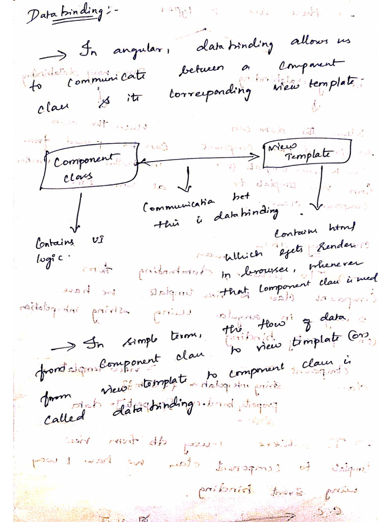 Data Binding Notes | PDF