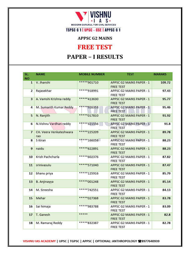 Appsc g2 Mains Free Test Paper - 1 Results | PDF
