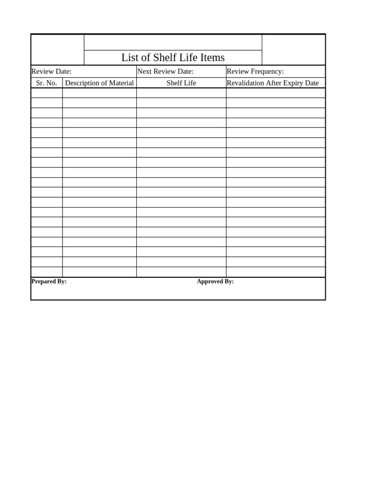 List of Shelf Life Items Format | PDF