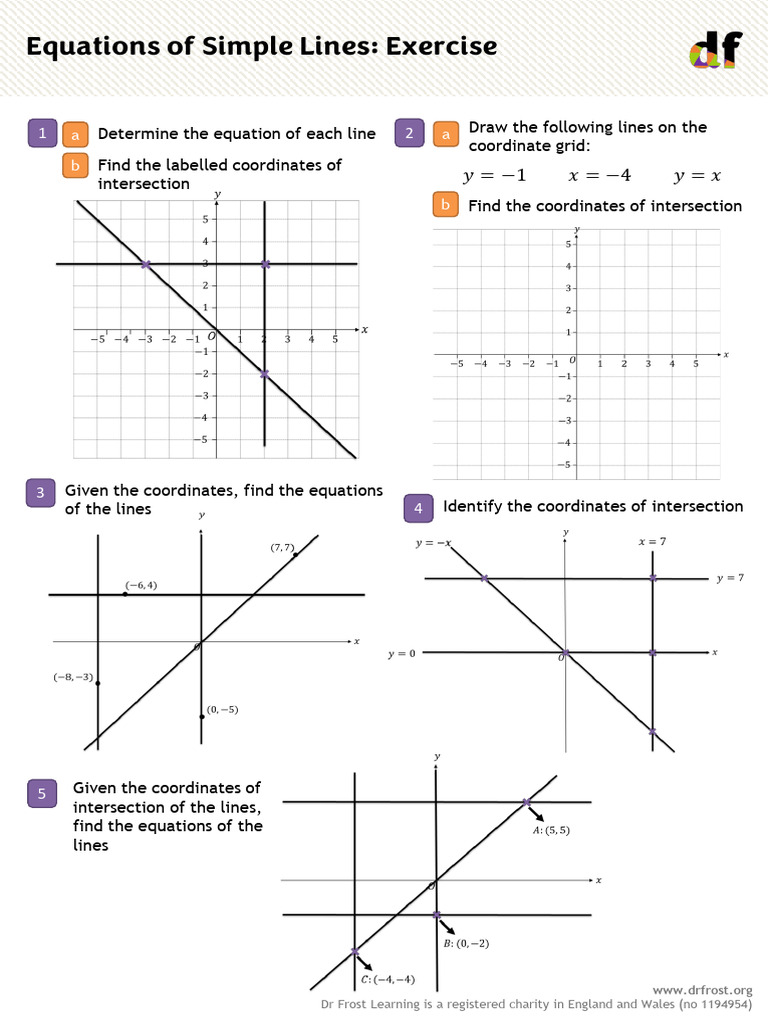 Equations of Simple Lines - Exercise | PDF
