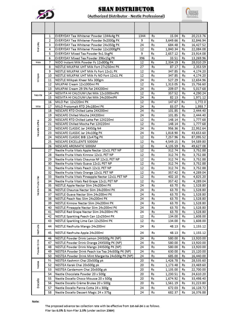 UnReg Price List | PDF | Drink | Non Alcoholic Drinks